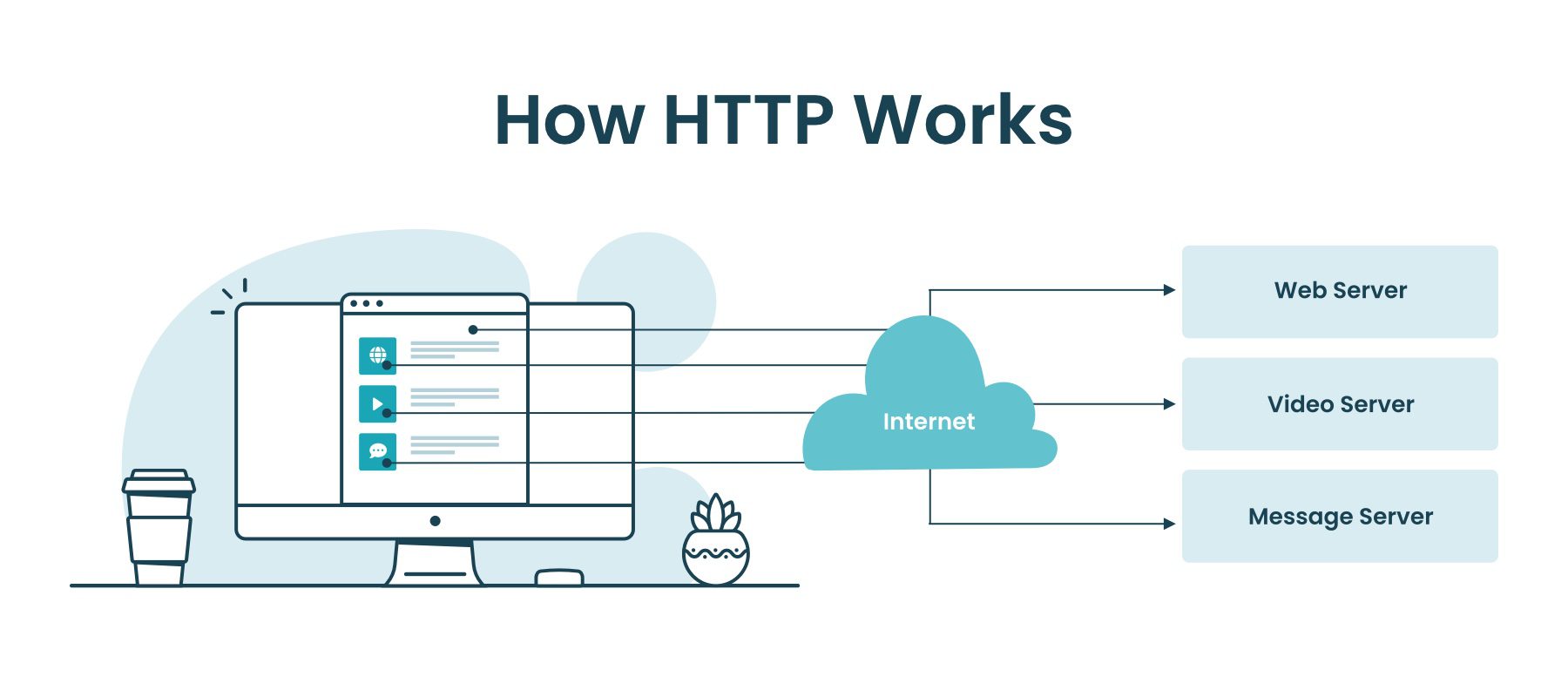 How to Speed Up Your Website: Reduce HTTP Requests | Forge and Smith