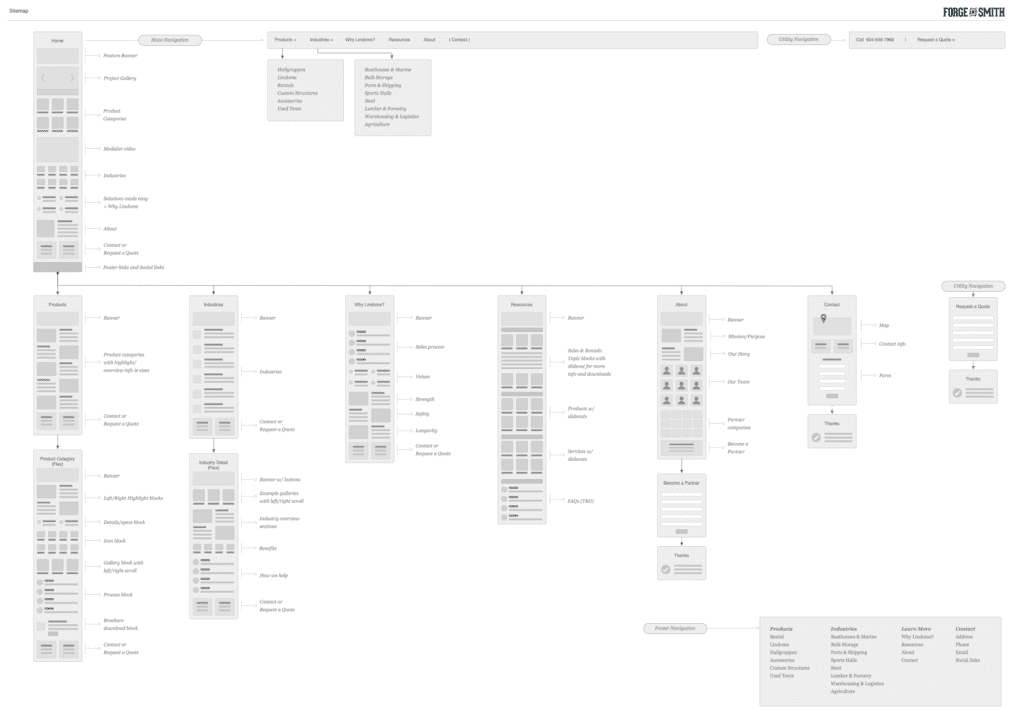 Web Design Case Study for Lindome Structures | Forge and Smith